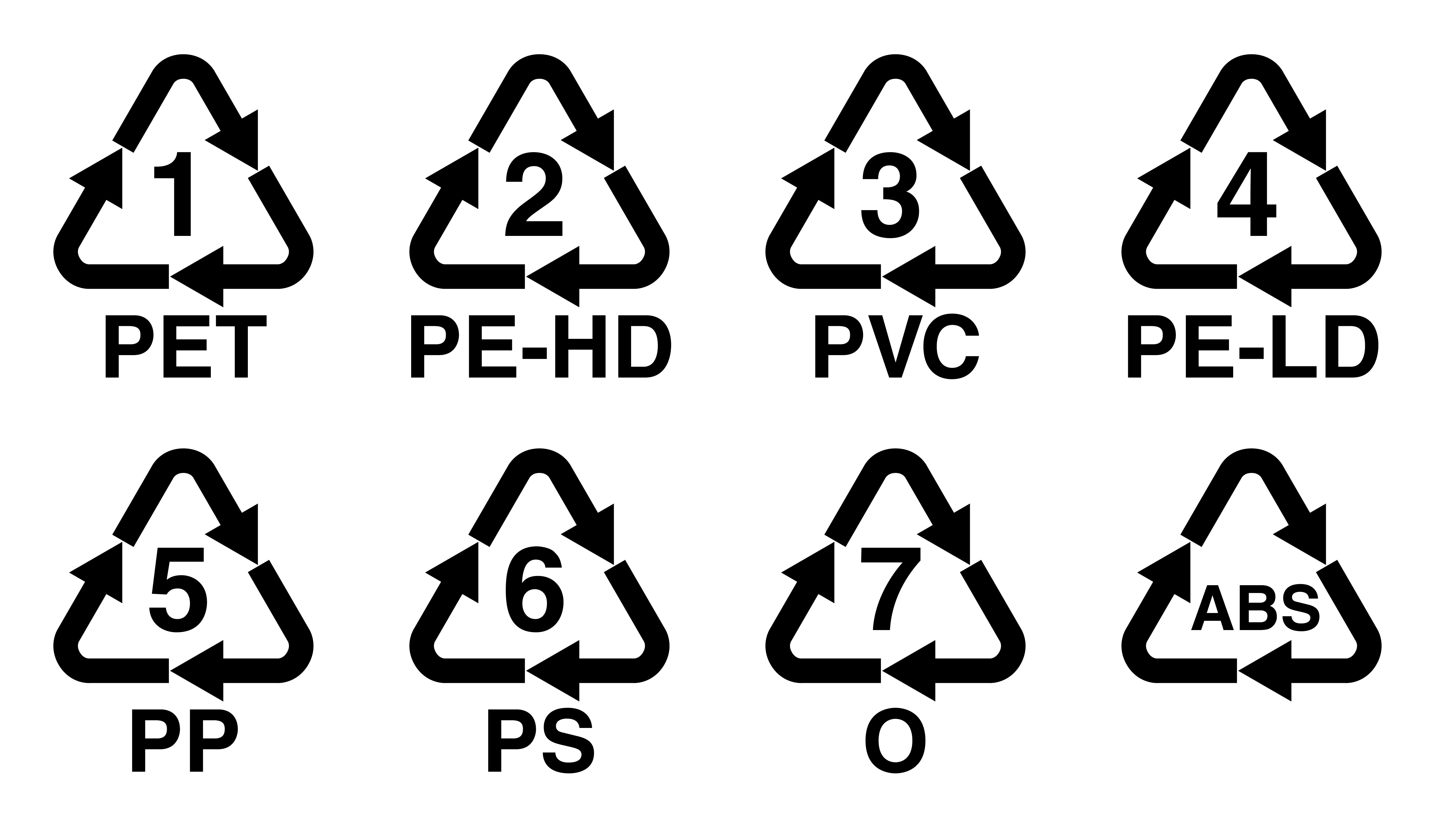 Understanding Resin Identification Codes of plastics